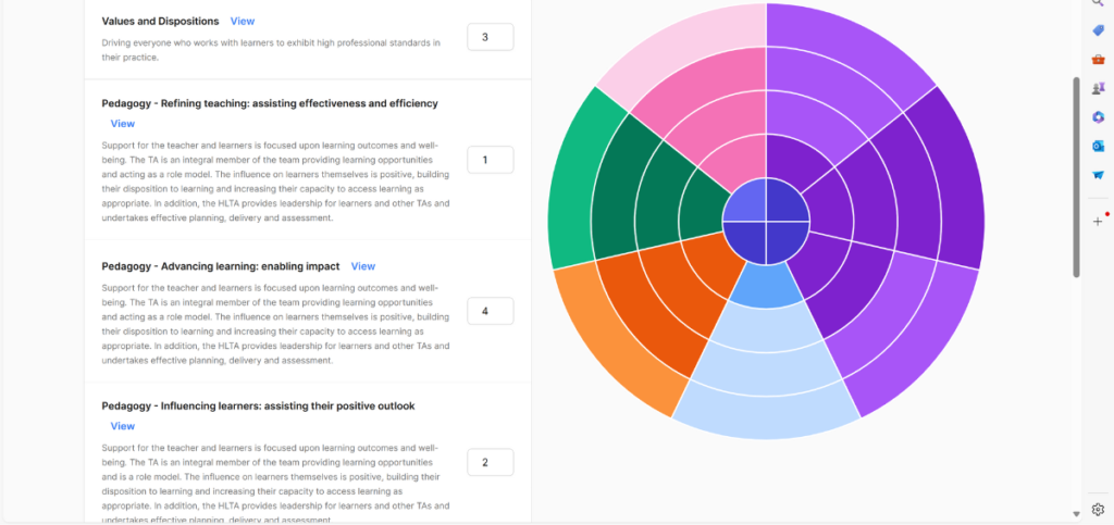 Self Evaluation Tool For Those Assisting Teaching & Enabling Learning